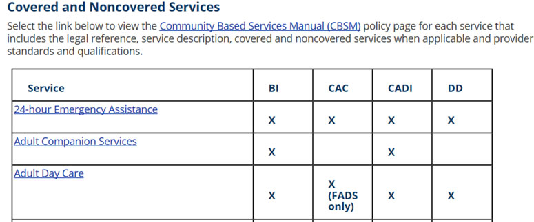 MHCP Manual – Eligibility Requirements