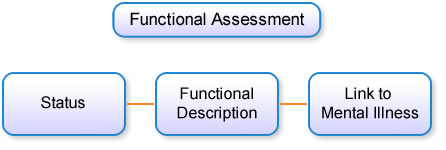 Functional Assessment